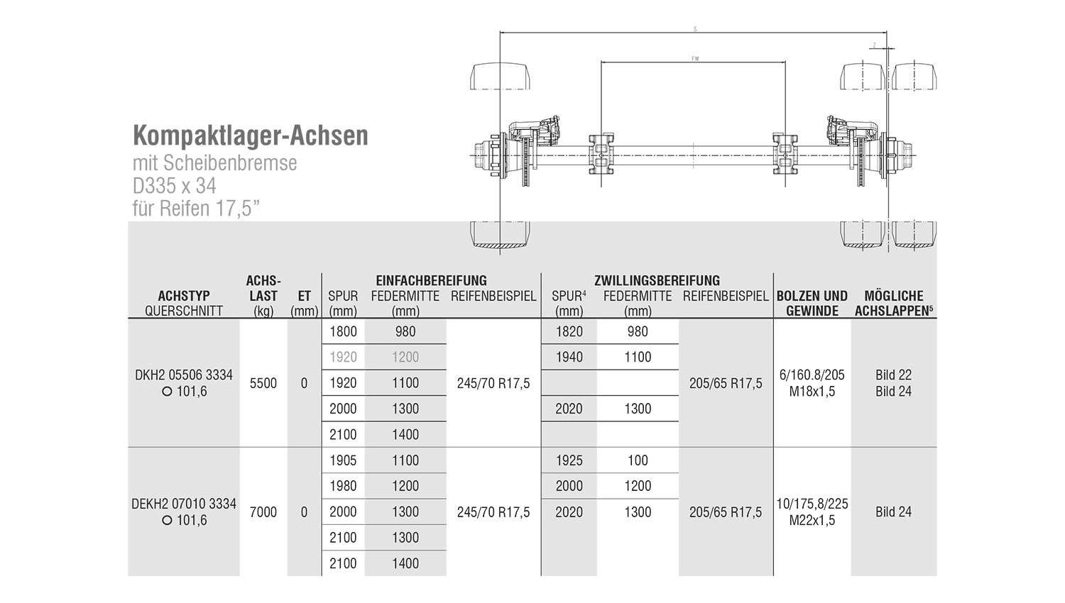 Starrachsen – GIGANT