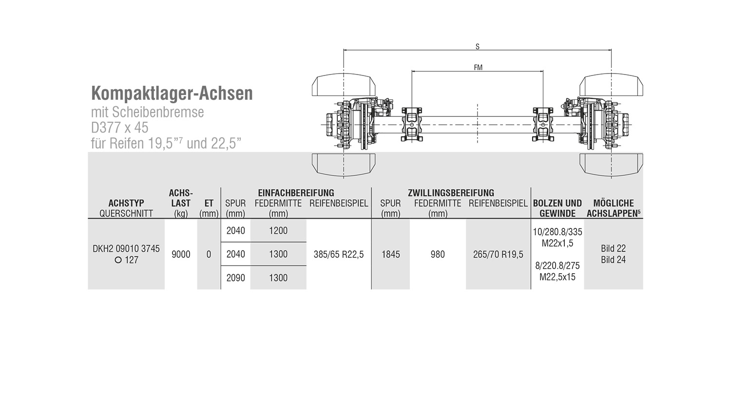Starrachsen – GIGANT