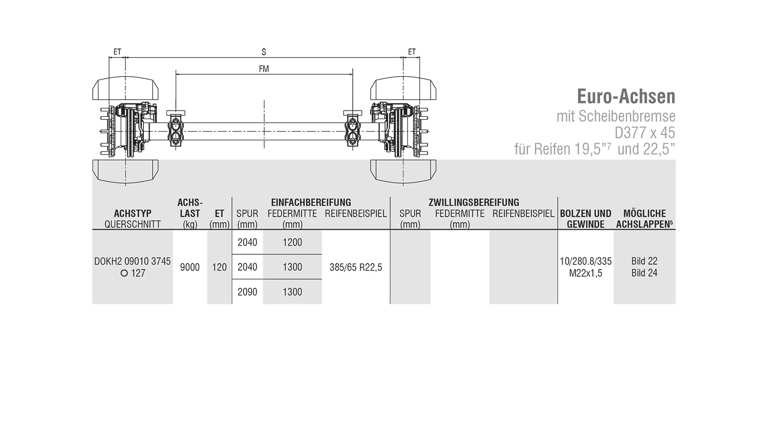 Starrachsen – GIGANT