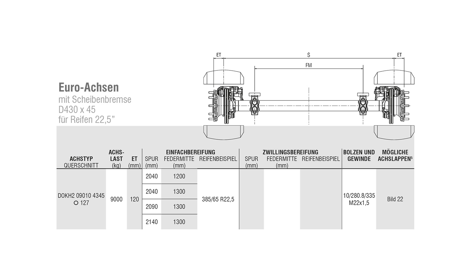 Starrachsen – GIGANT