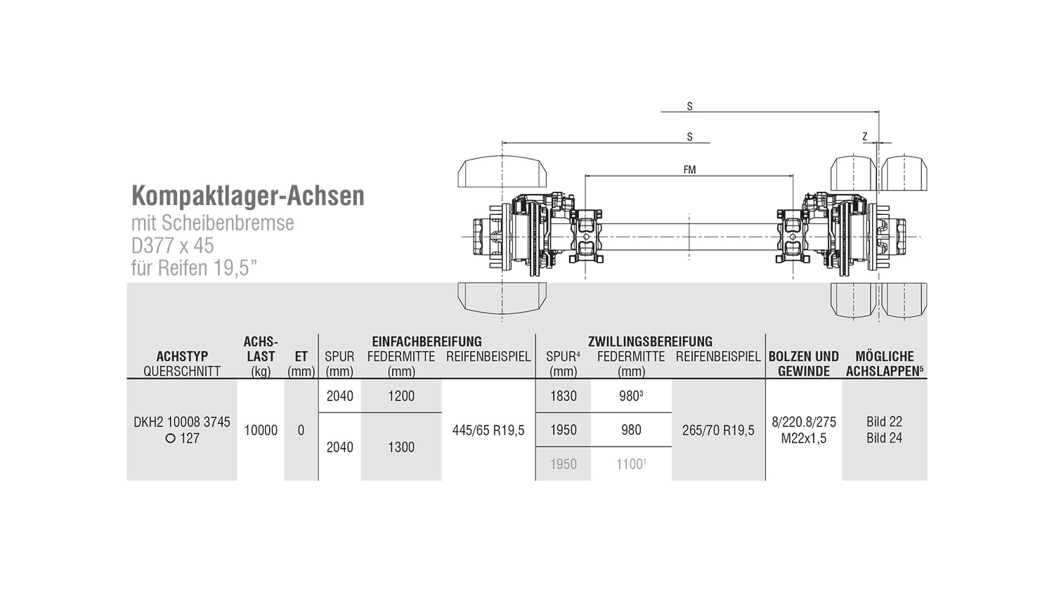 Starrachsen – GIGANT