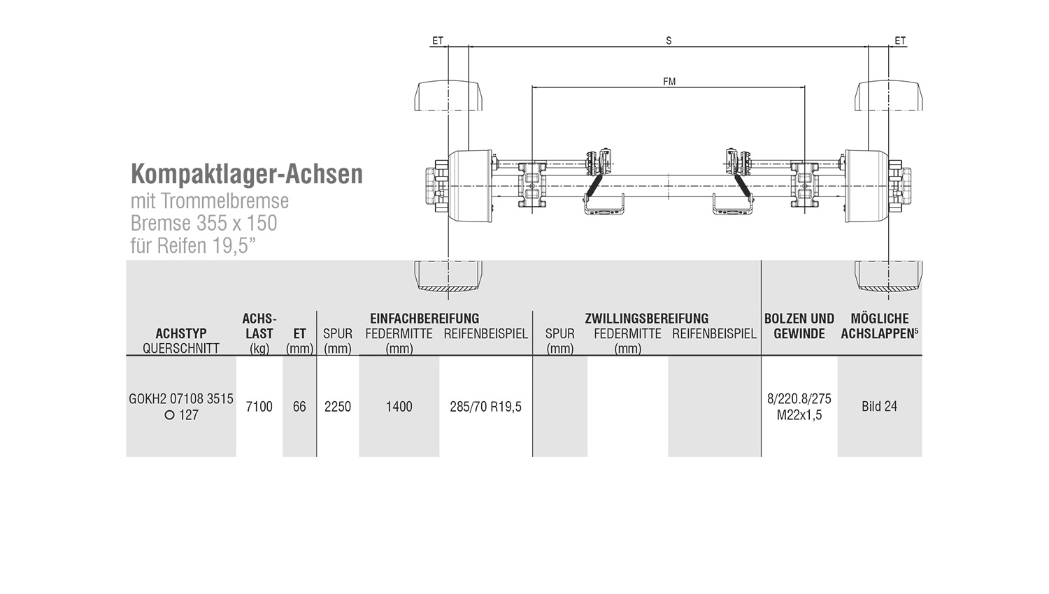 Starrachsen – GIGANT