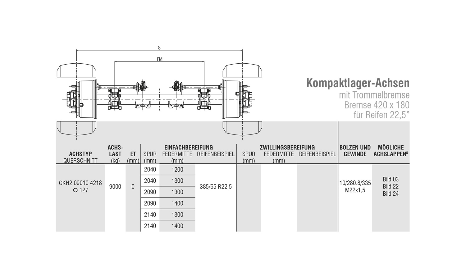 Starrachsen – GIGANT